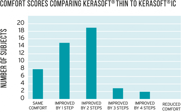 Why Choose Thin - Kerasoft